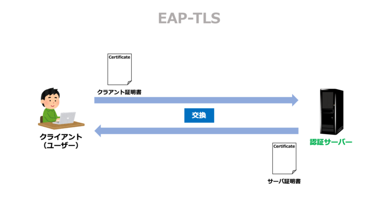 EAP-TLSについて説明 | はじめのiT | はじめのiT